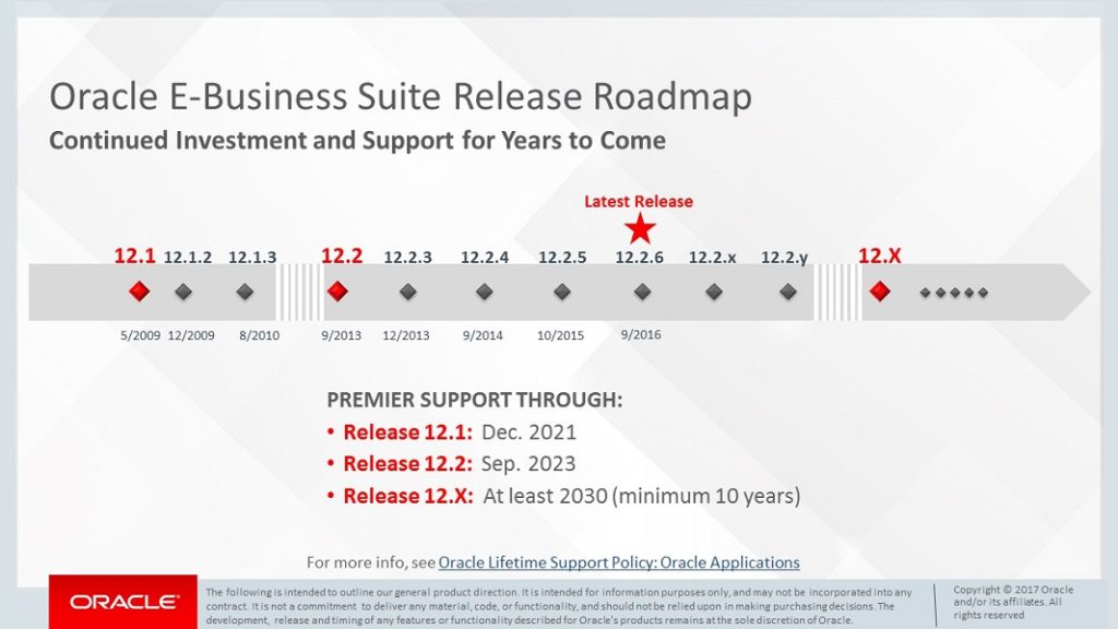 Oracle EBS: Cual es el futuro del consultor R12 - Analisys.co