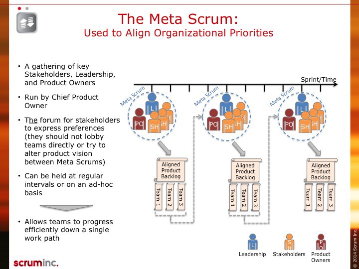 Scrum de Scrums: Como Implementar a Gran Escala - Analisys.co